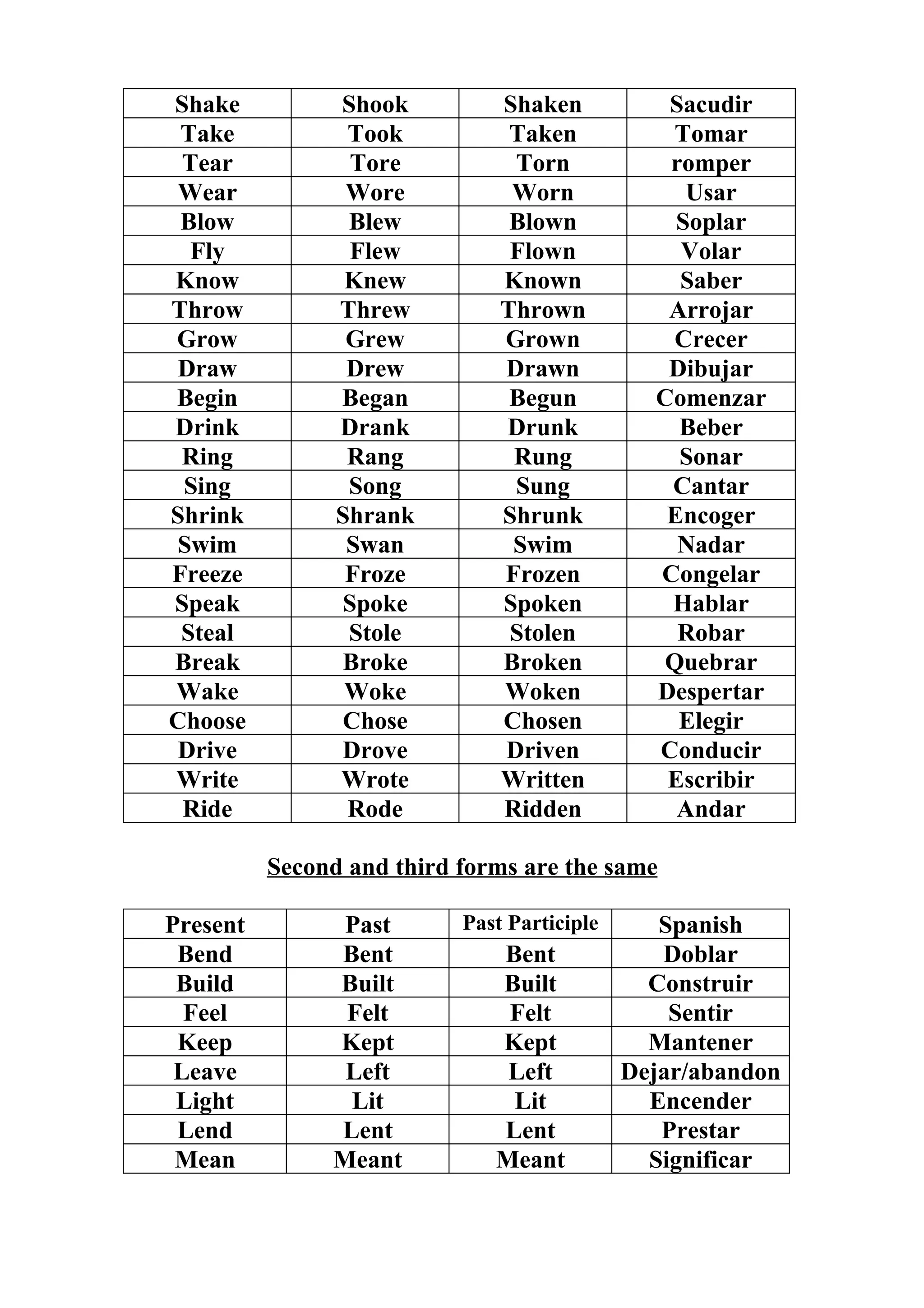 Verbs | DOC