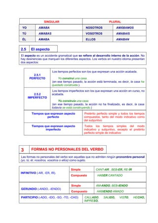 Los Verbos | PDF | Descarga Gratuita