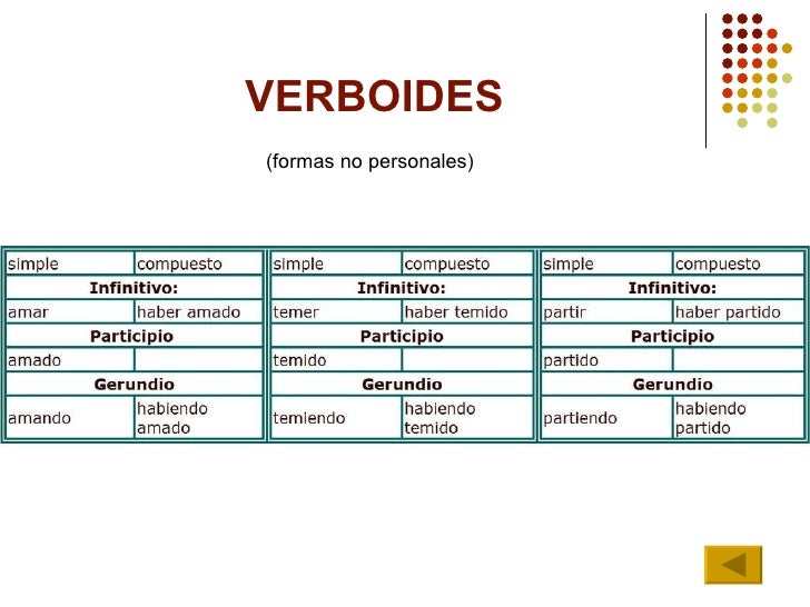 Verboides Definicion Tipos Ejemplos Oraciones Images