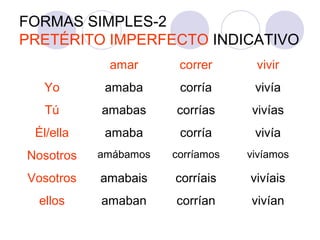 Verbos | PPT