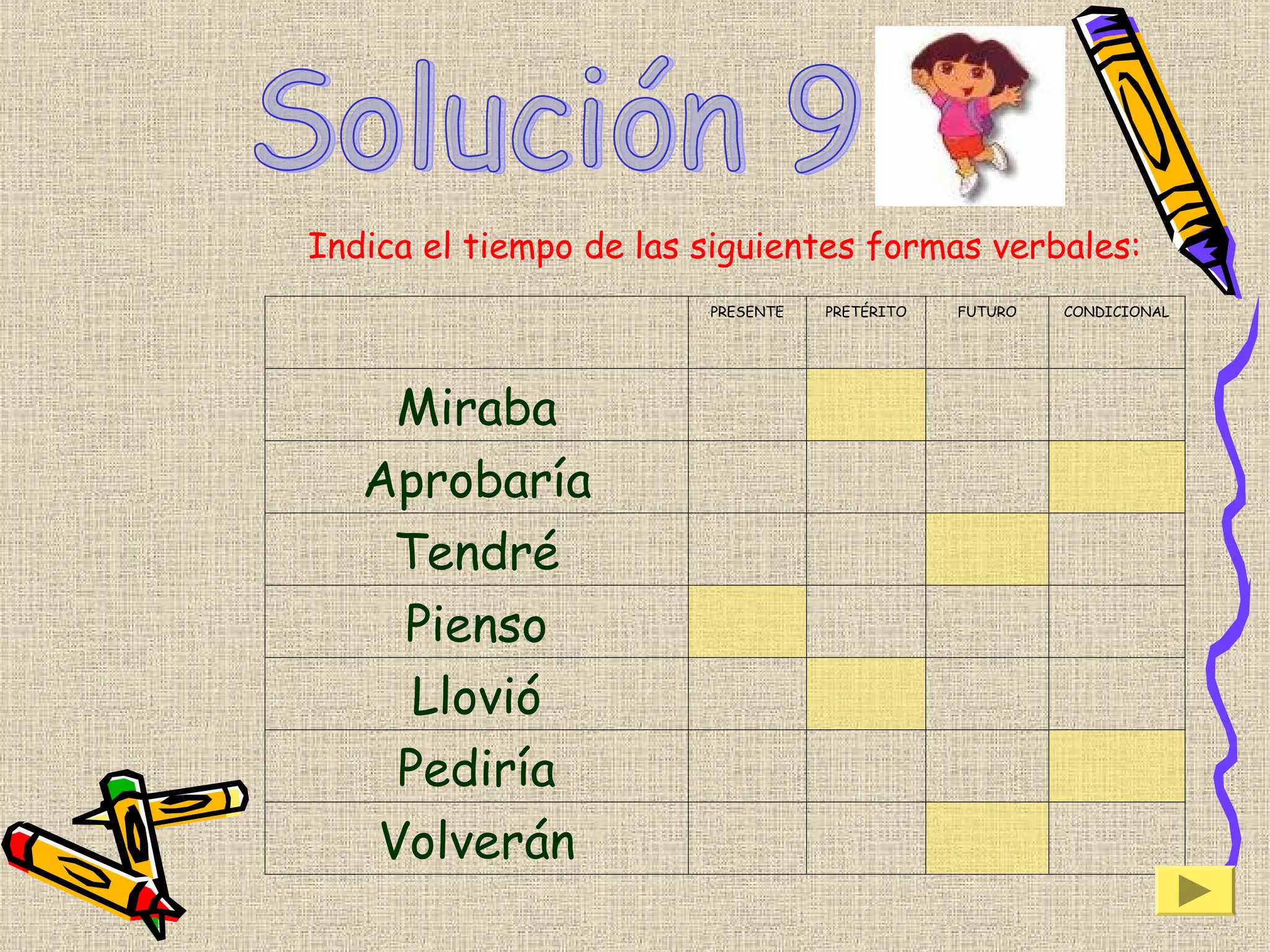 VERBOS, tipos de verbos sus partes y funciones | PPT