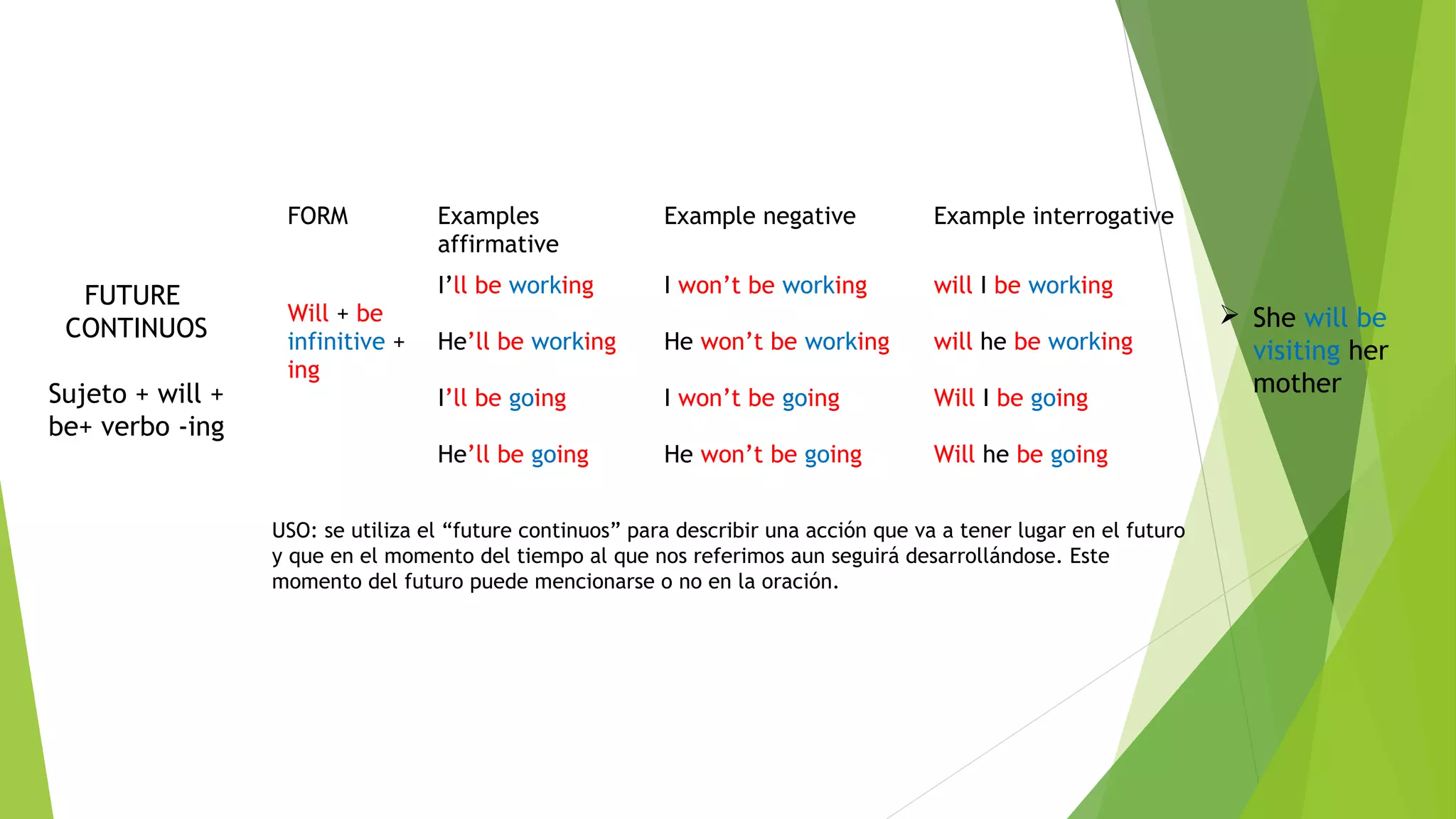 Verbs in English | PPT