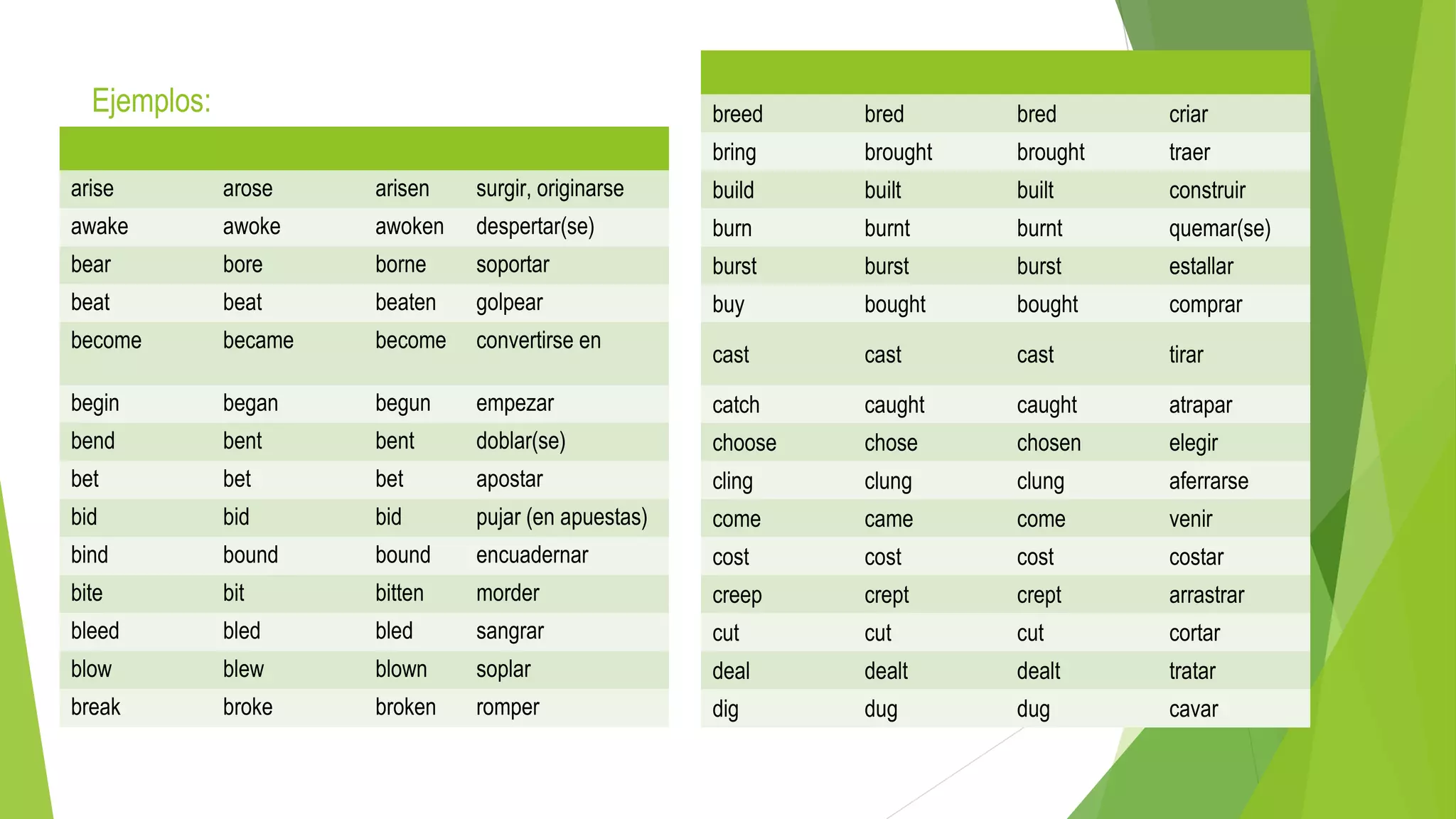 Verbs in English | PPT