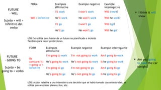 Verbs in English | PPT