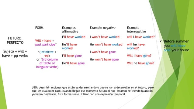 Verbs in English | PPT