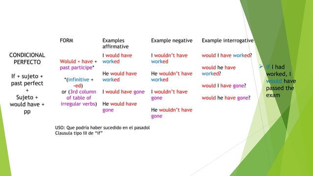 Verbs in English | PPT