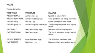 Verbs in English | PPT