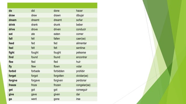 Verbs in English | PPT