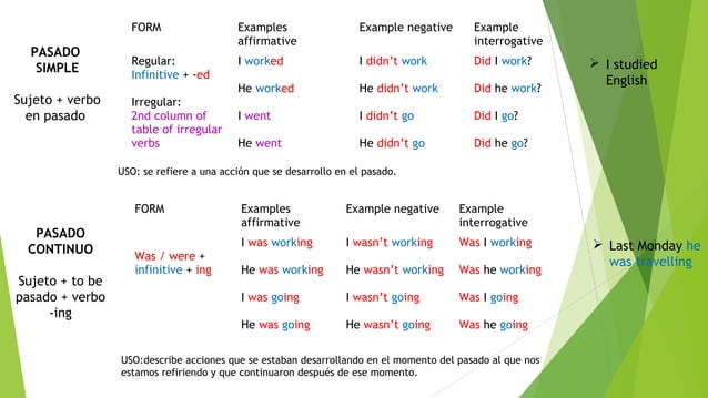 Verbs in English | PPT