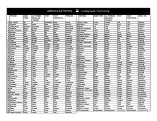 Verbos irreg-lph-2013 | PDF | Sports