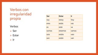 Verbos irregulares en presente de indicativo | PPTX