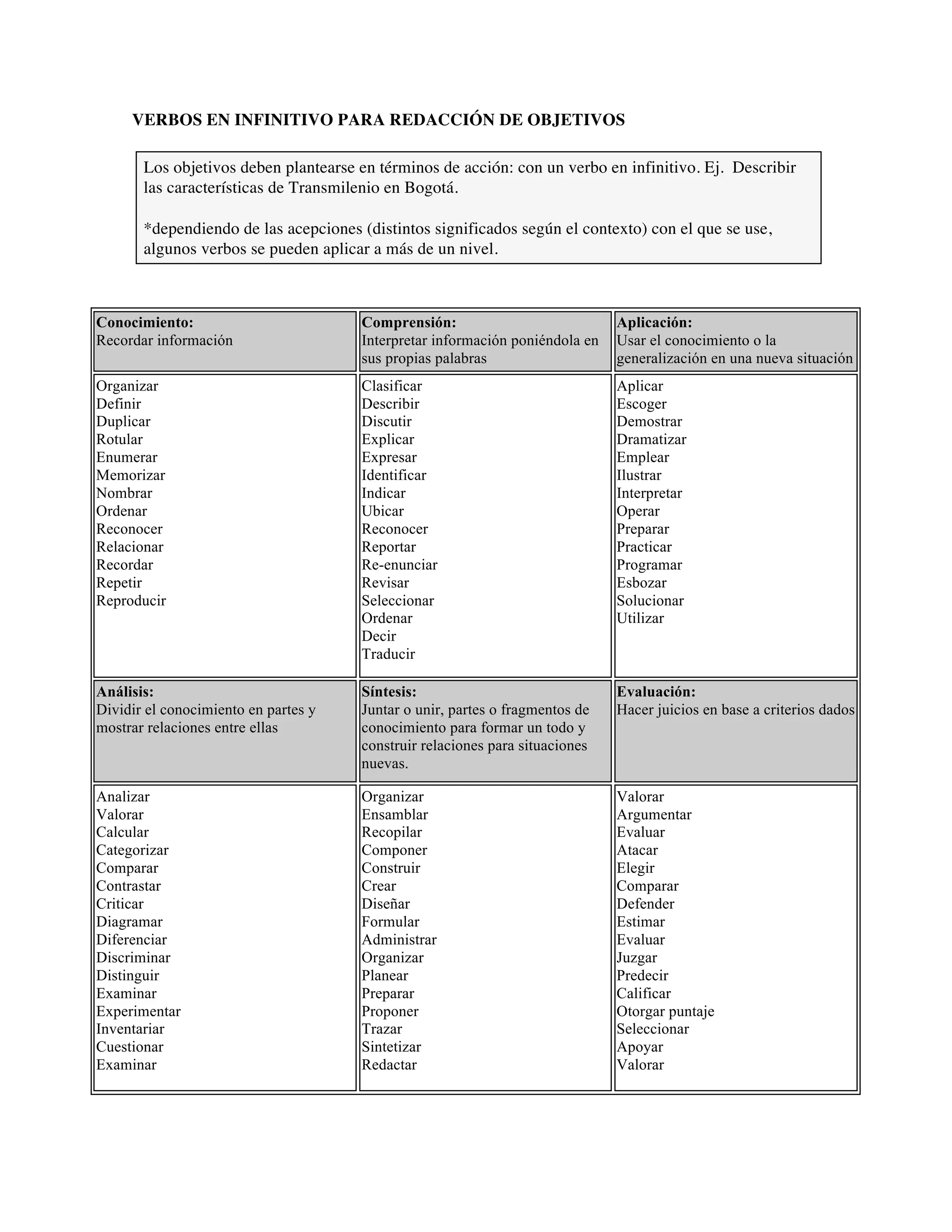 Verbos en infinitivo. | PDF