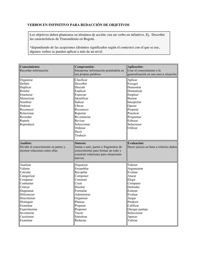 Verbos en infinitivo. | PDF | Descarga Gratuita