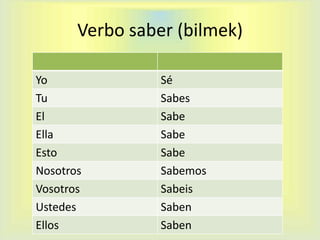 Verbo saber | PPTX