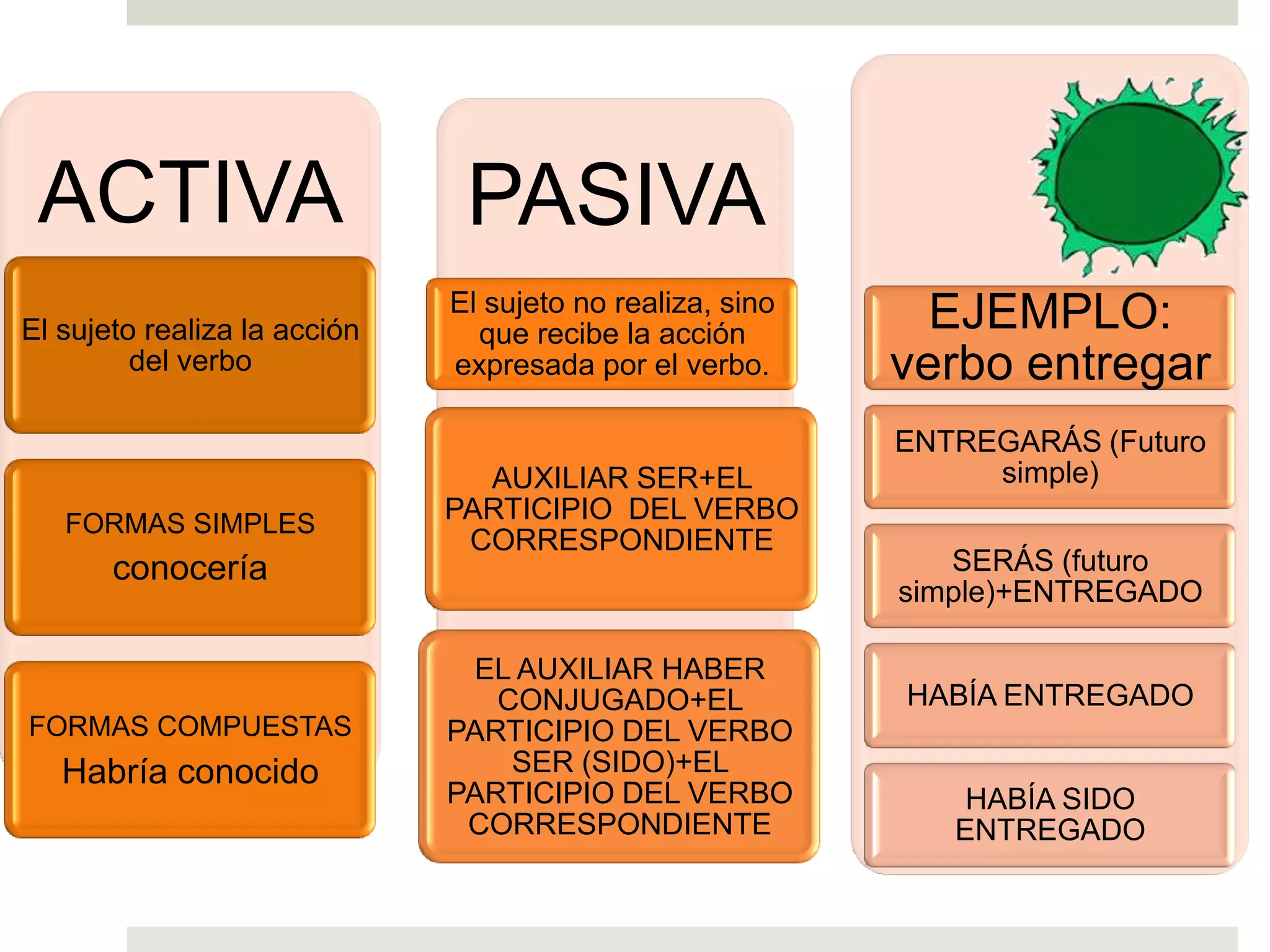 Voz pasiva | PPT