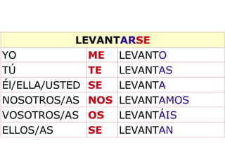 Despertarse Conjugation