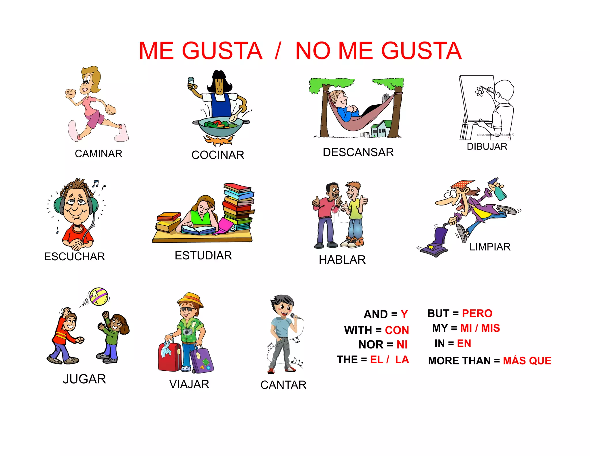 Verbos ar+ Ejemplos | PPT