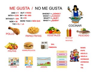 Verbos ar + me gusta | PDF