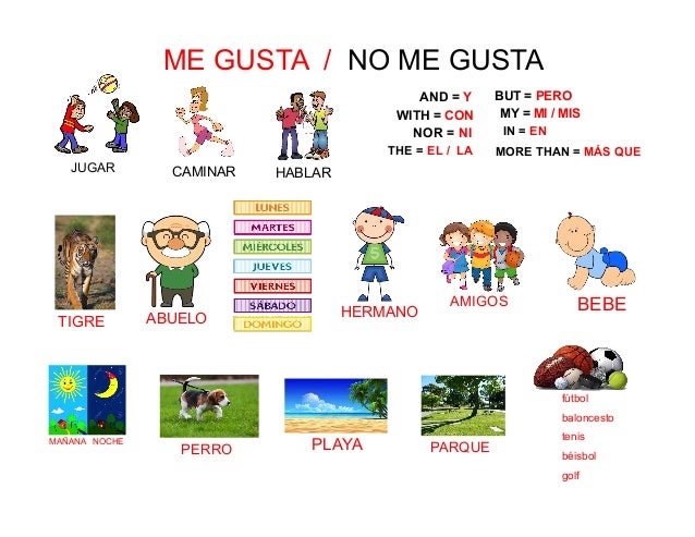 Cosas Que No Me Gusta Hacer - abstractor Cosas Que No Me Gusta Hacer - abstractor