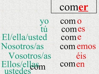 Verbos regulares terminación: ar-er-ir | PPT