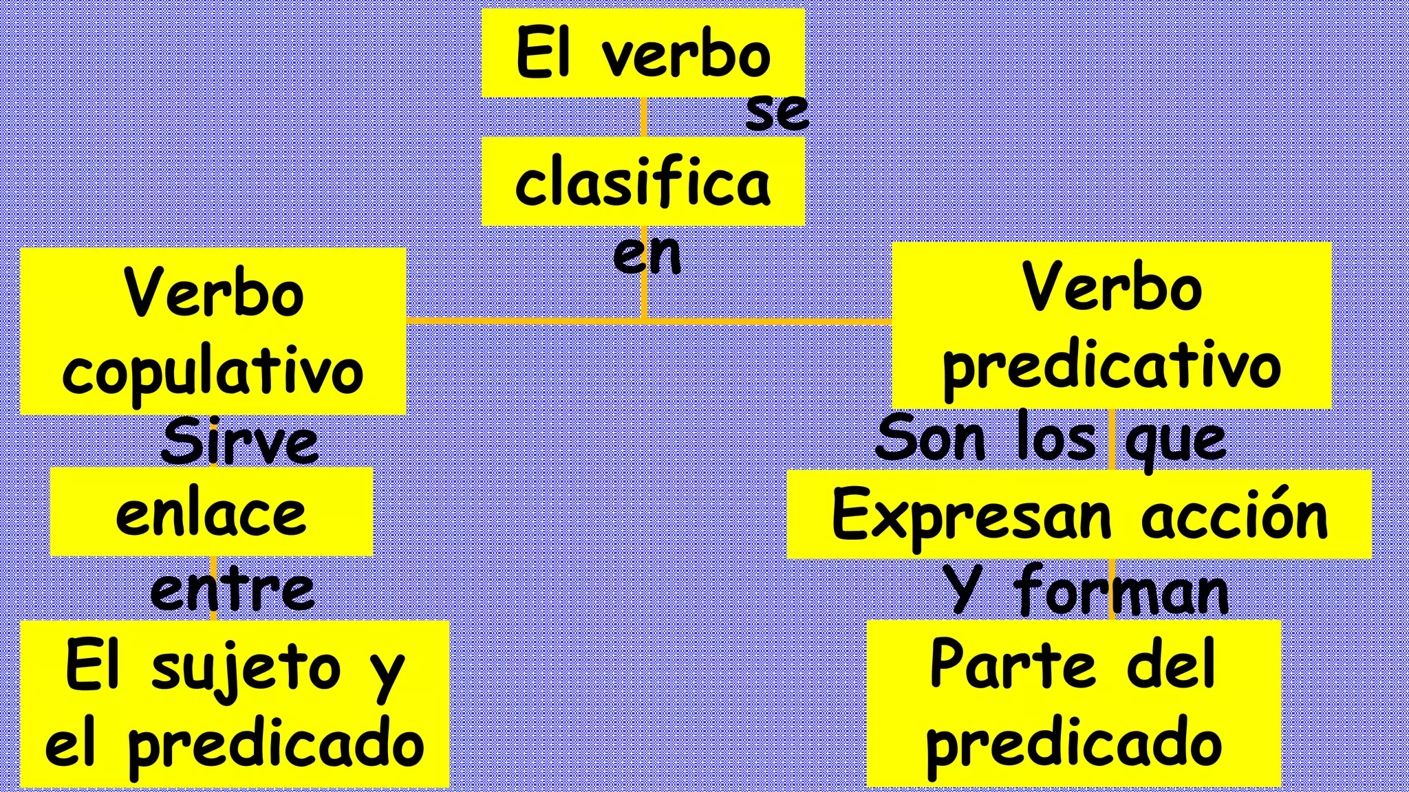 Verbos clases | PPTX