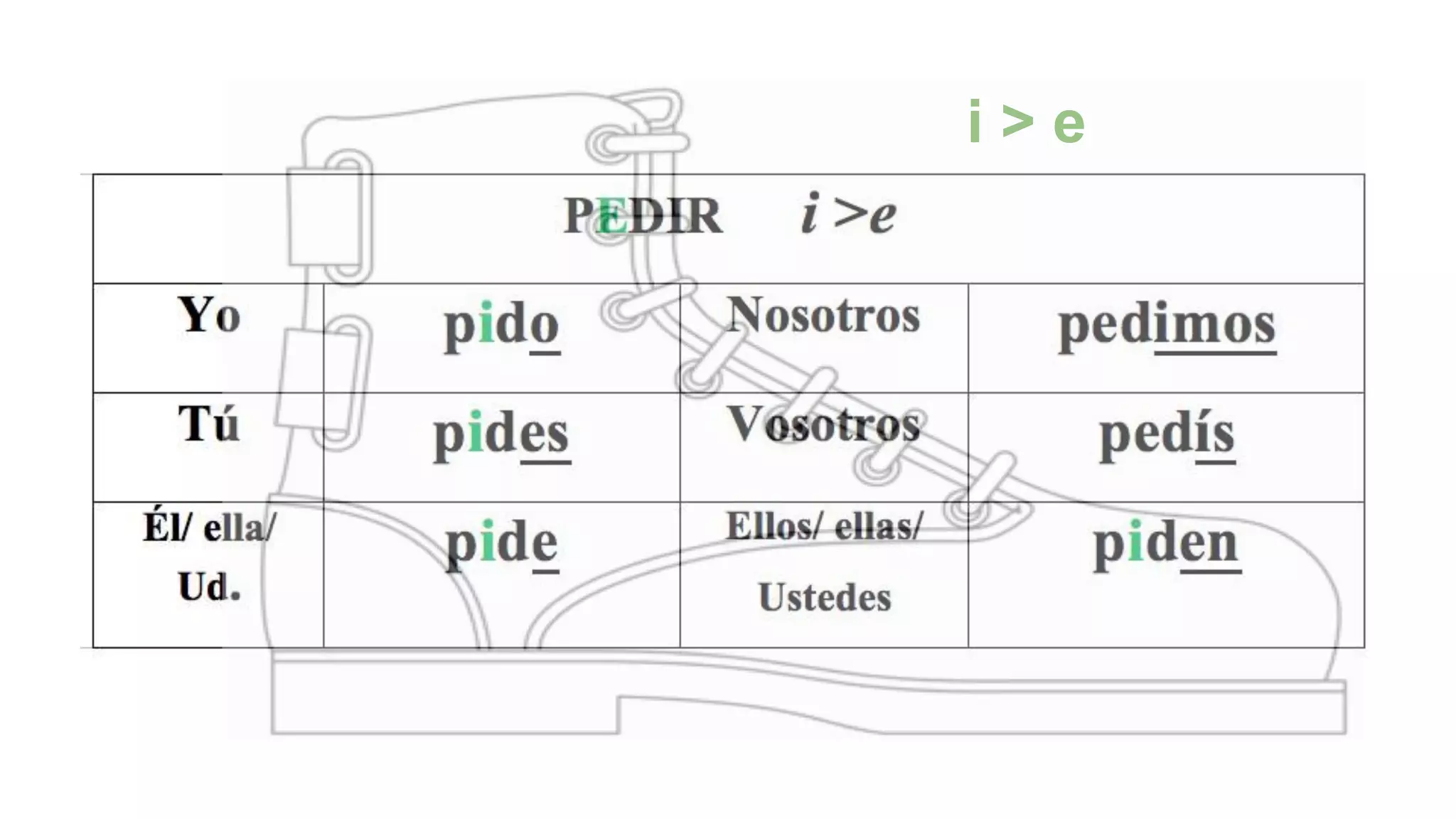 Verbos con cambio de radical en el presente | PPT
