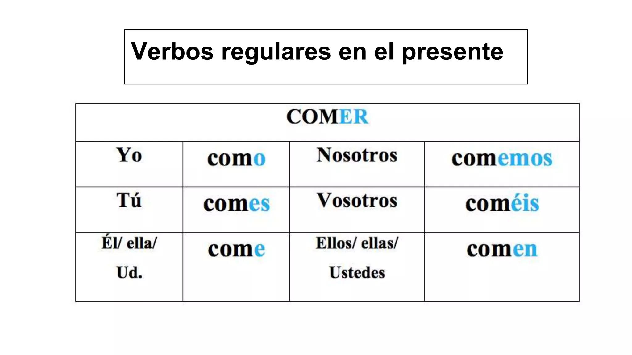 Verbos con cambio de radical en el presente | PPT