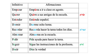 Verbos con cambio de radical en el presente | PPT