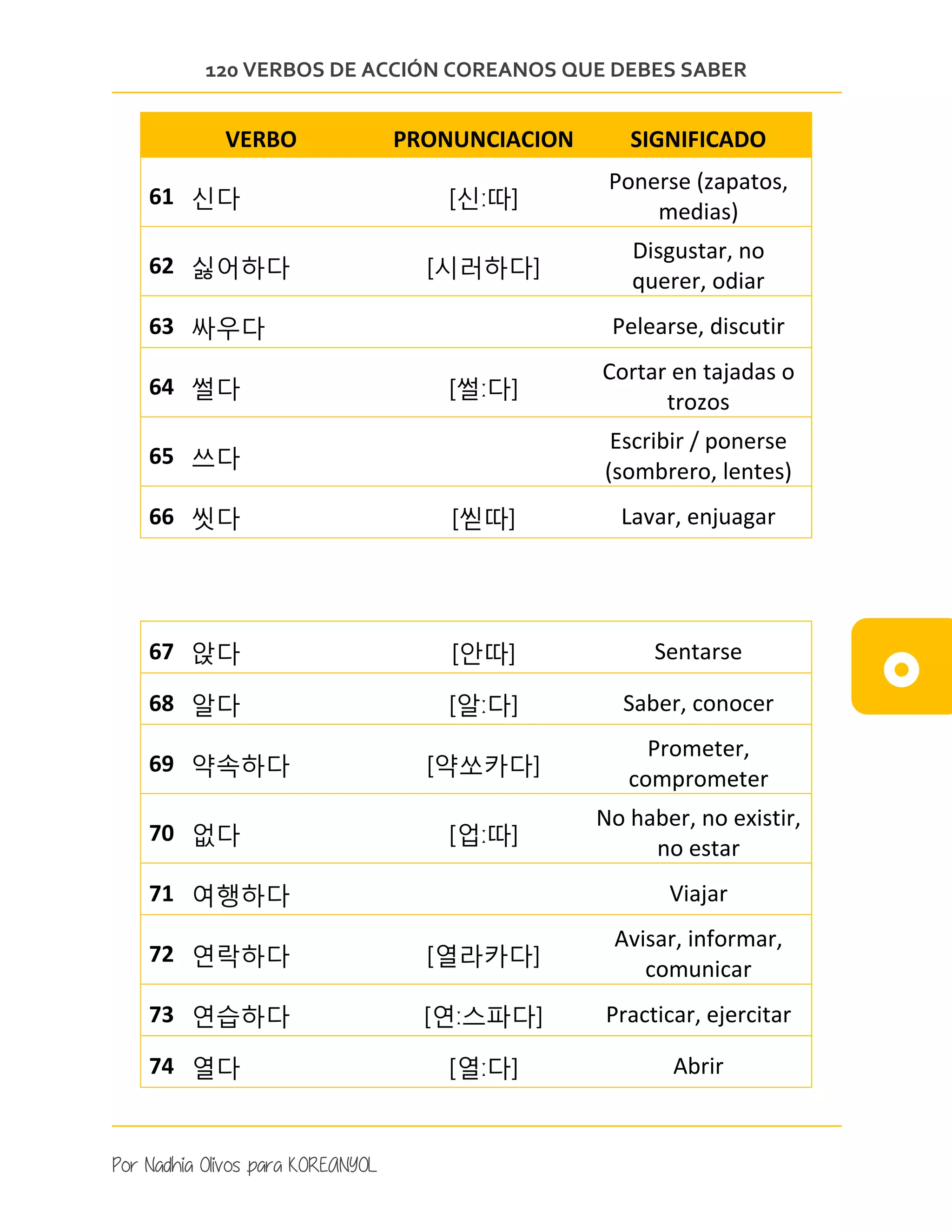 Verbos de accion.pdf