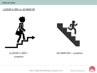 Verbos de cambio | PDF
