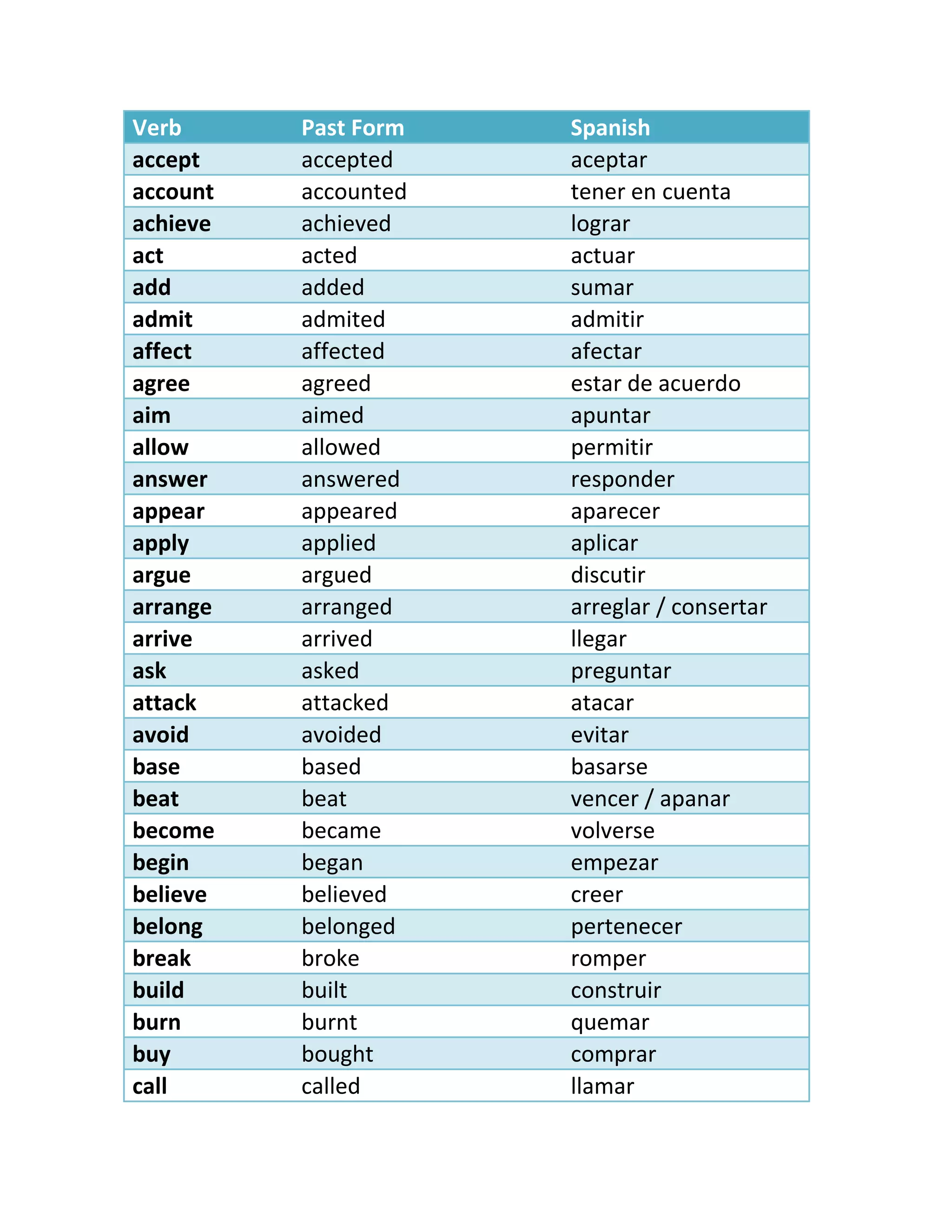 Verbos de diana | DOCX