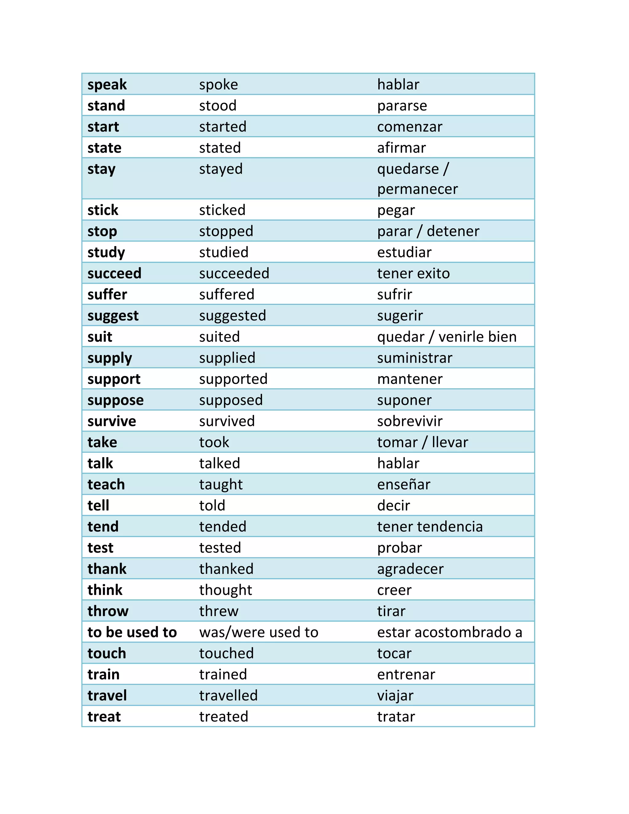 Verbos de diana | DOCX