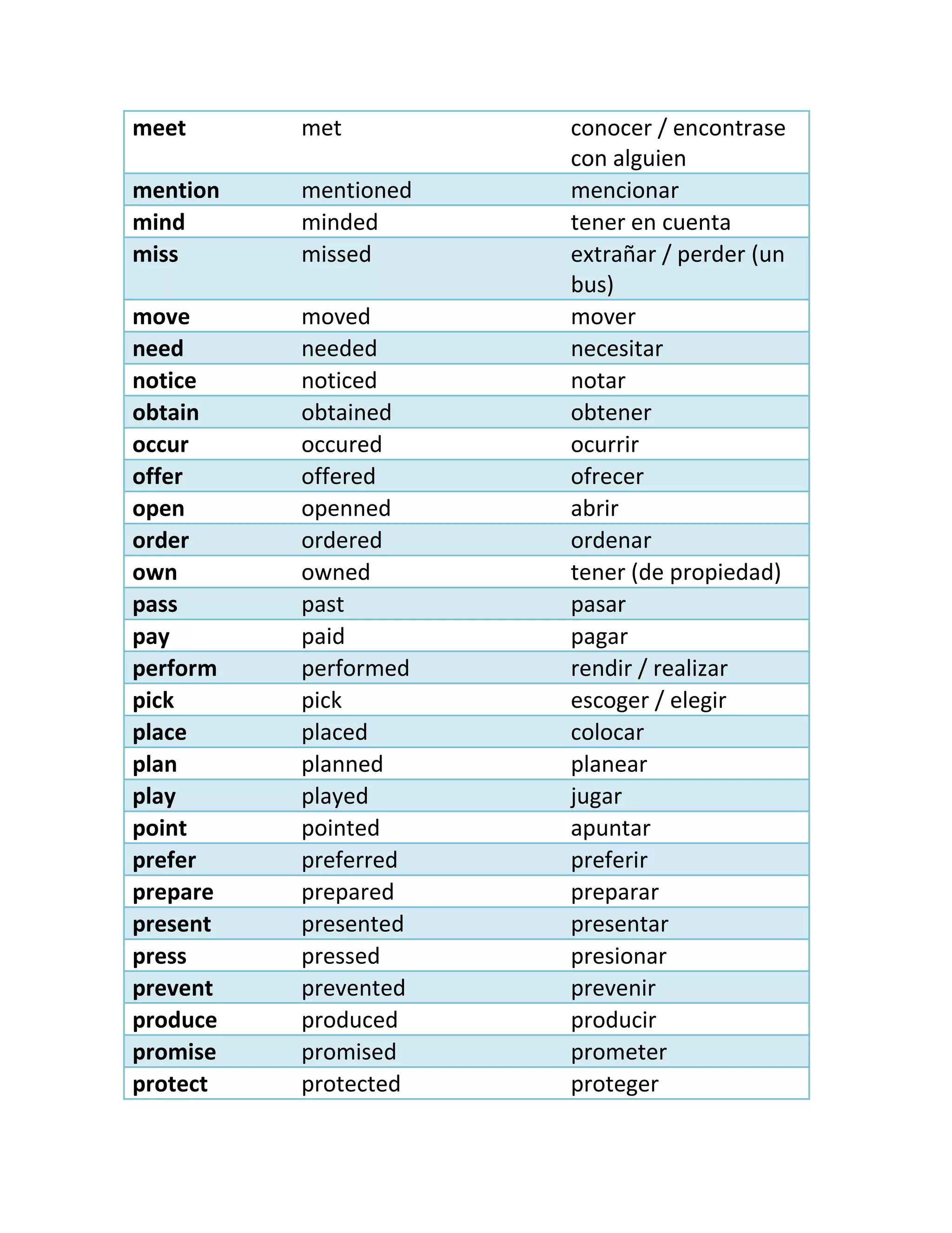 Verbos de diana | DOCX