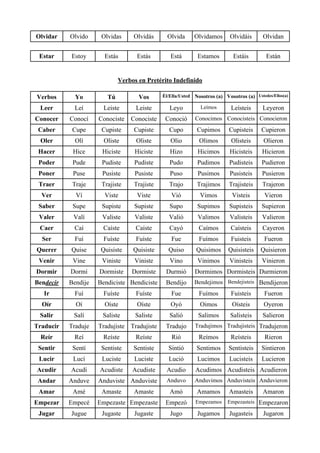 Verbos en español | PDF