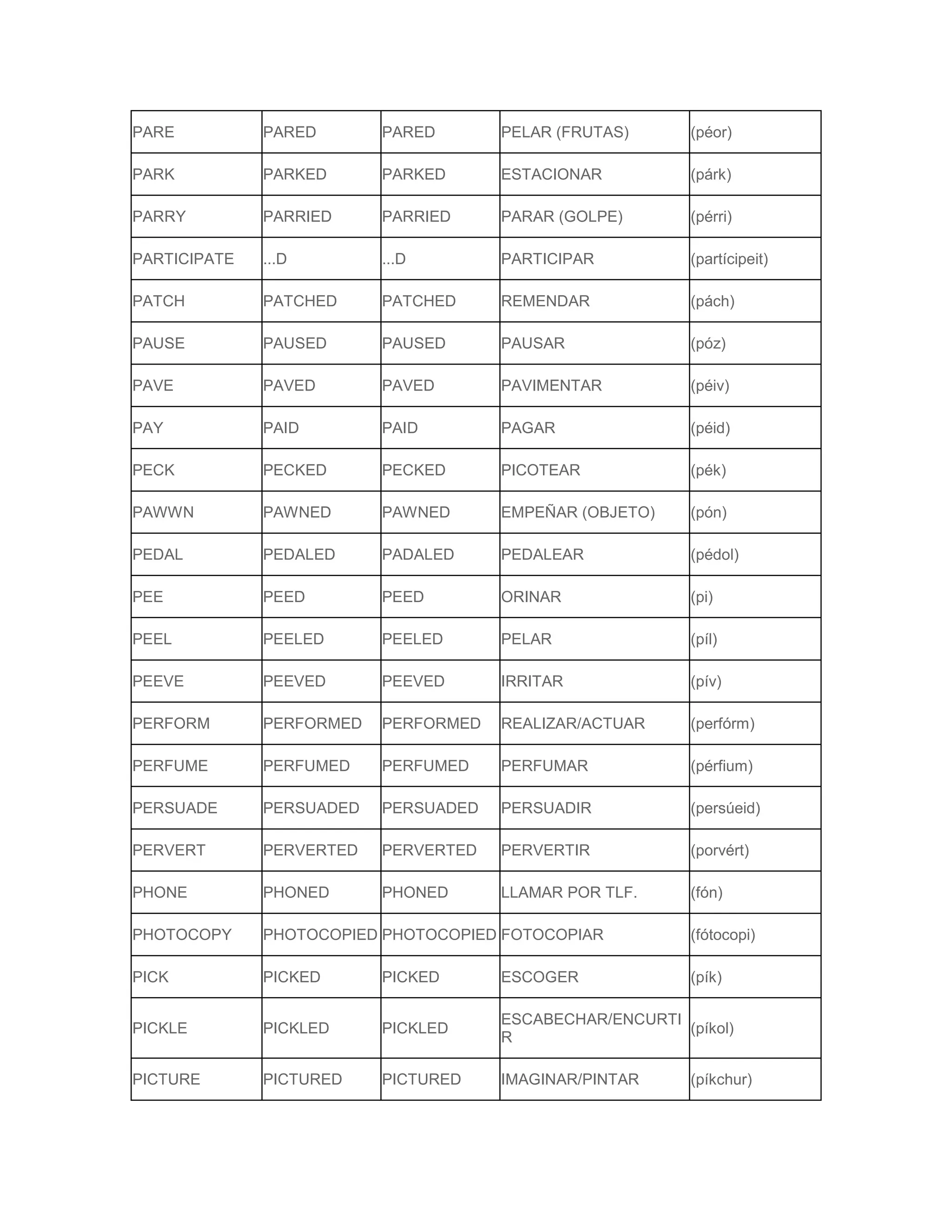 Verbos en ingles | PDF