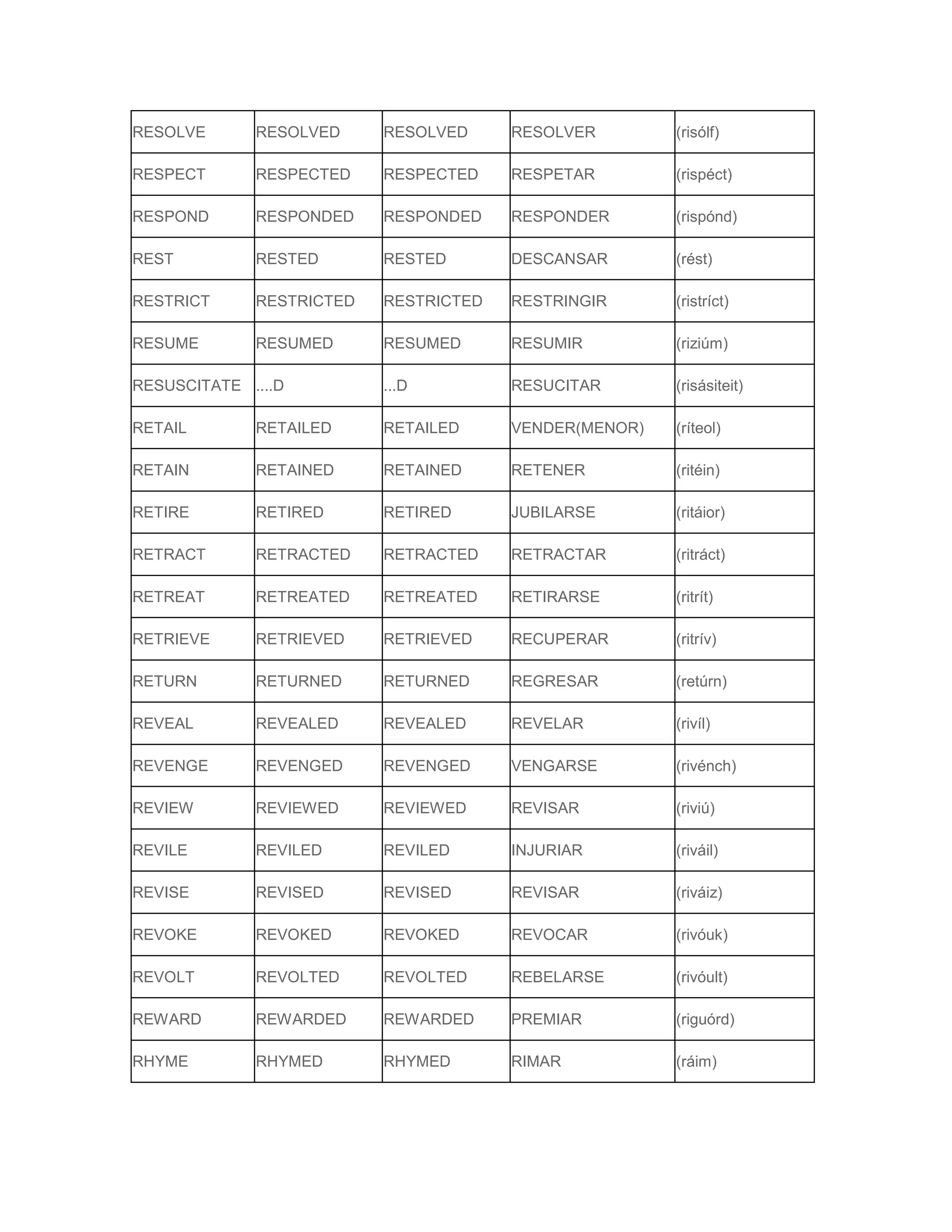 Verbos en ingles | PDF