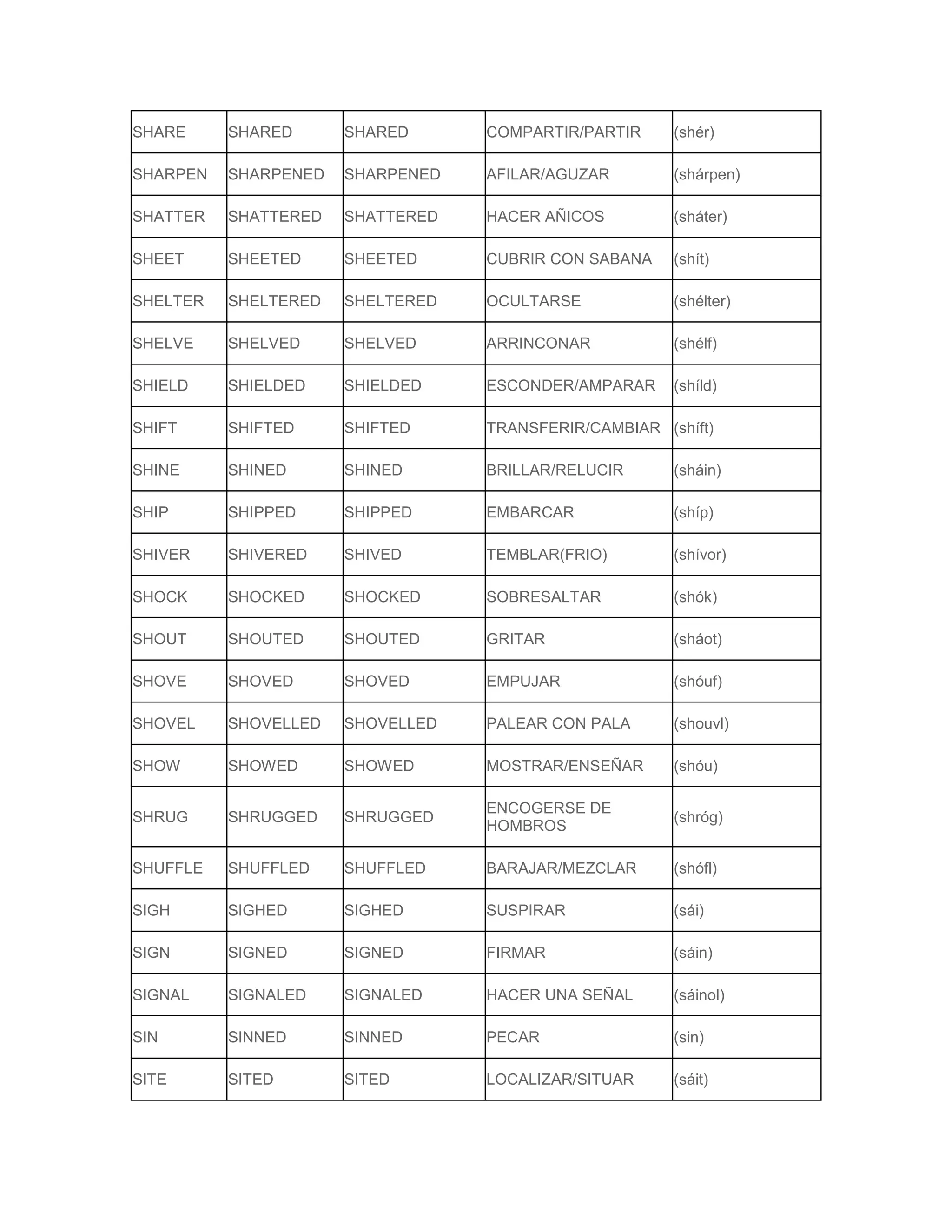 Verbos en ingles | DOCX