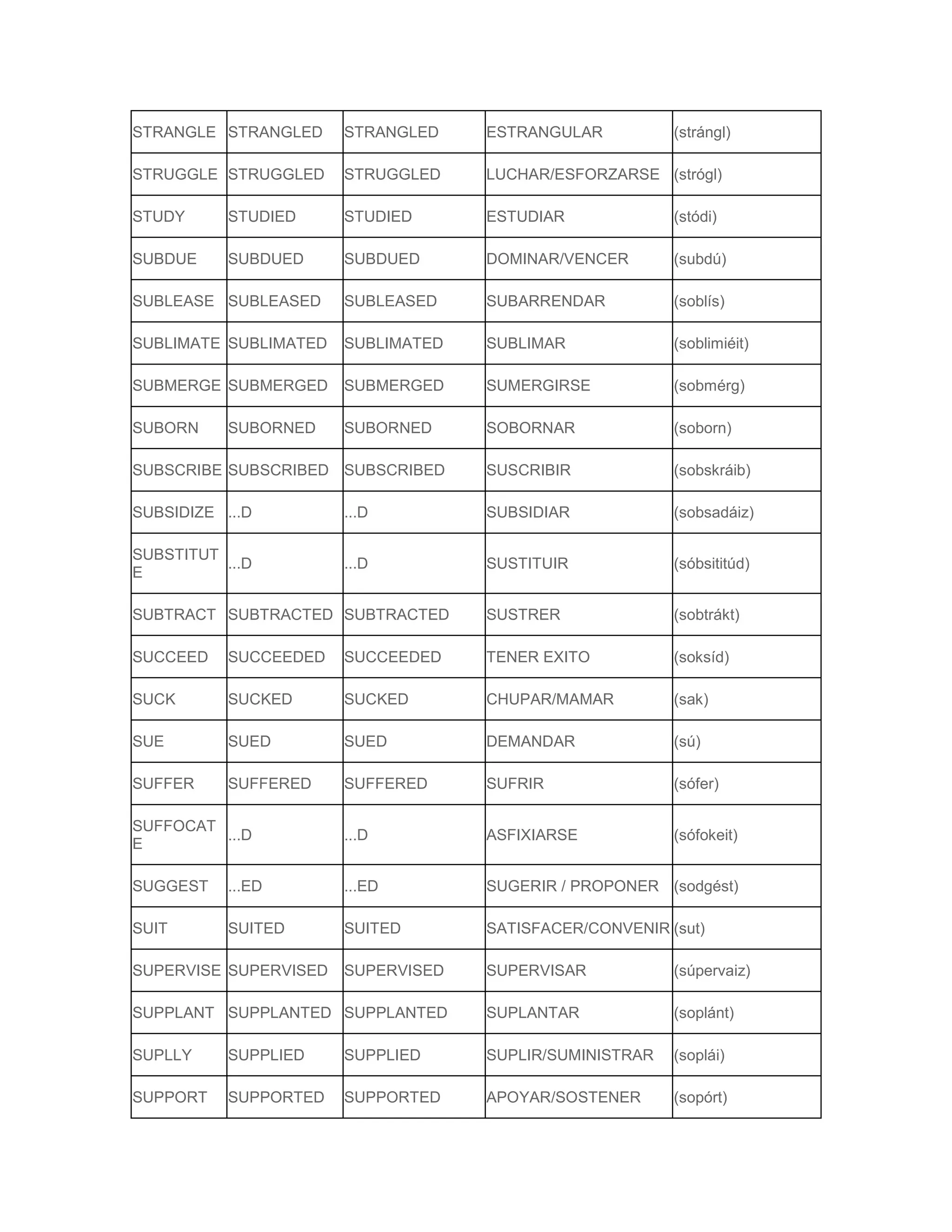 Verbos en ingles | PDF