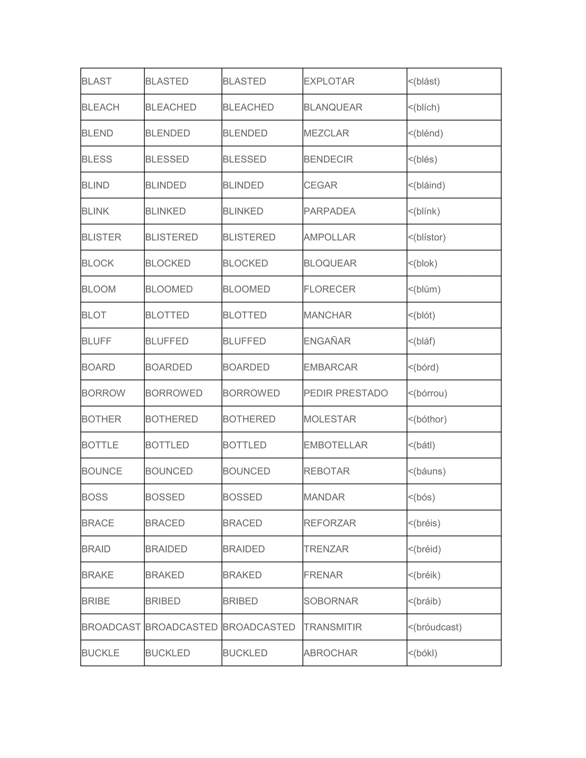 Verbos en ingles | DOCX