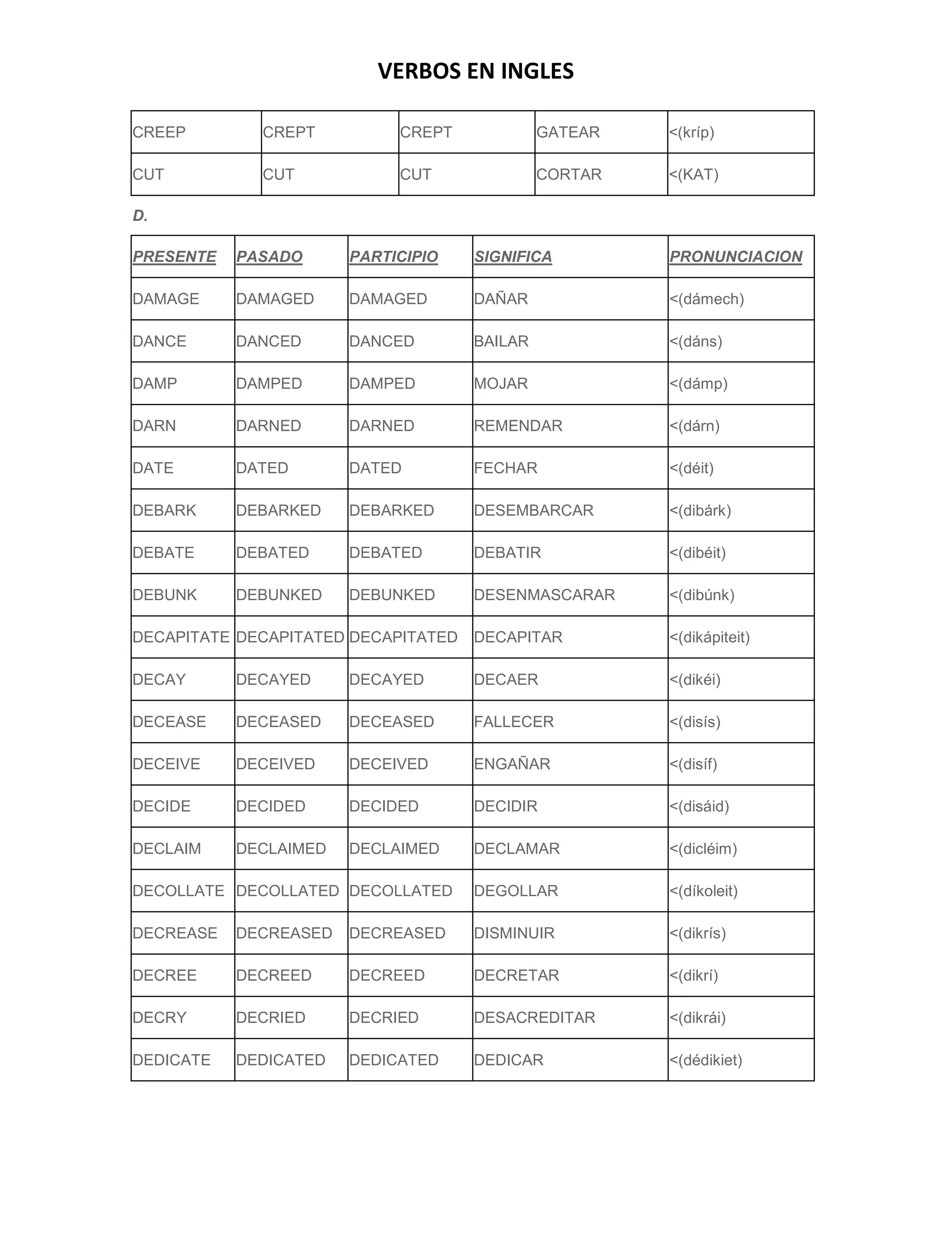 Verbos en ingles | DOCX