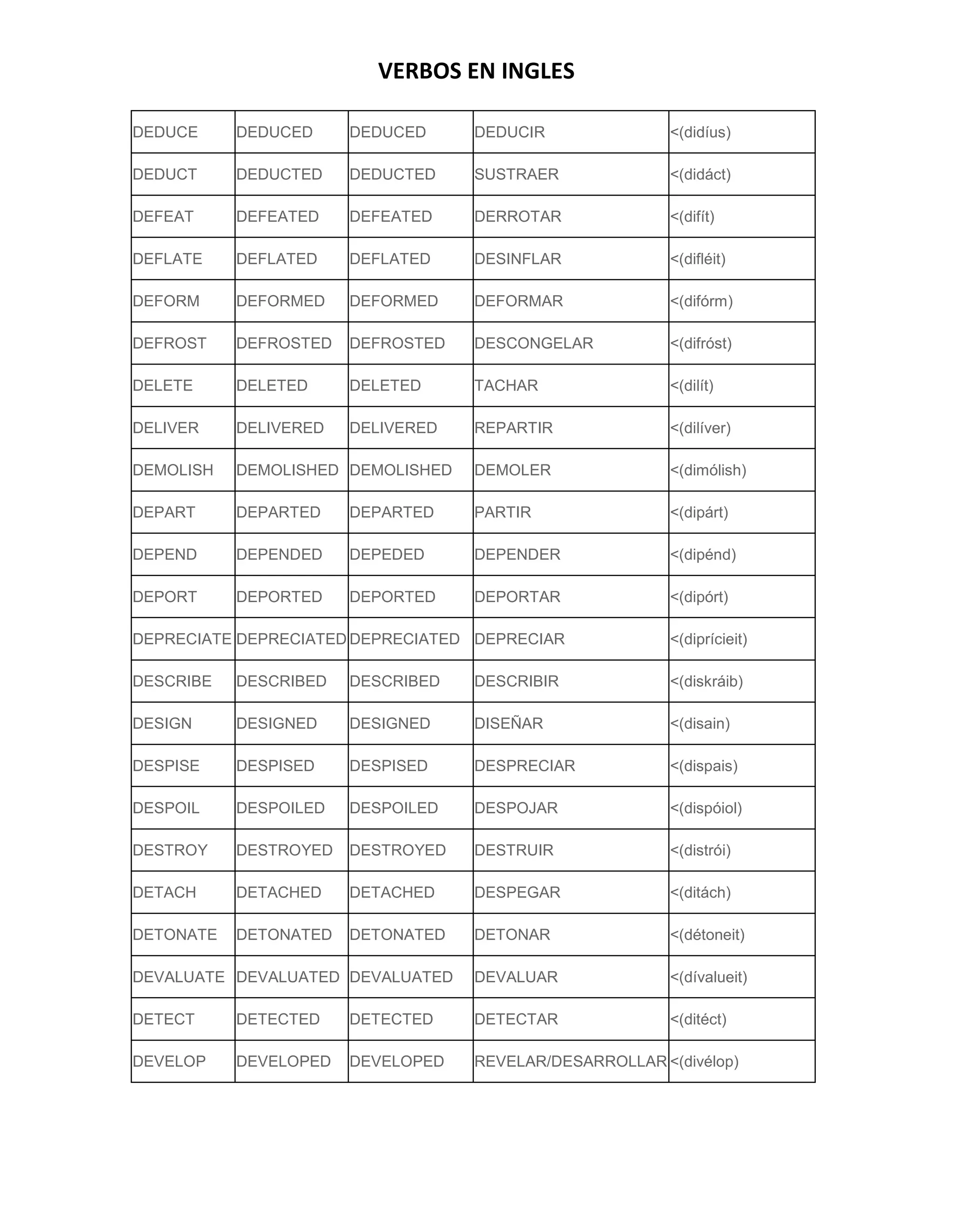 Verbos en ingles | DOCX