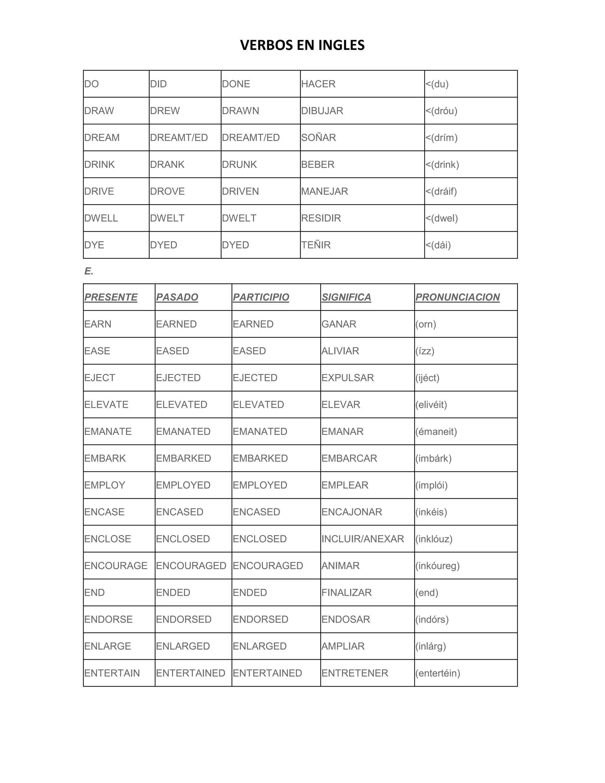 Verbos en ingles | DOCX