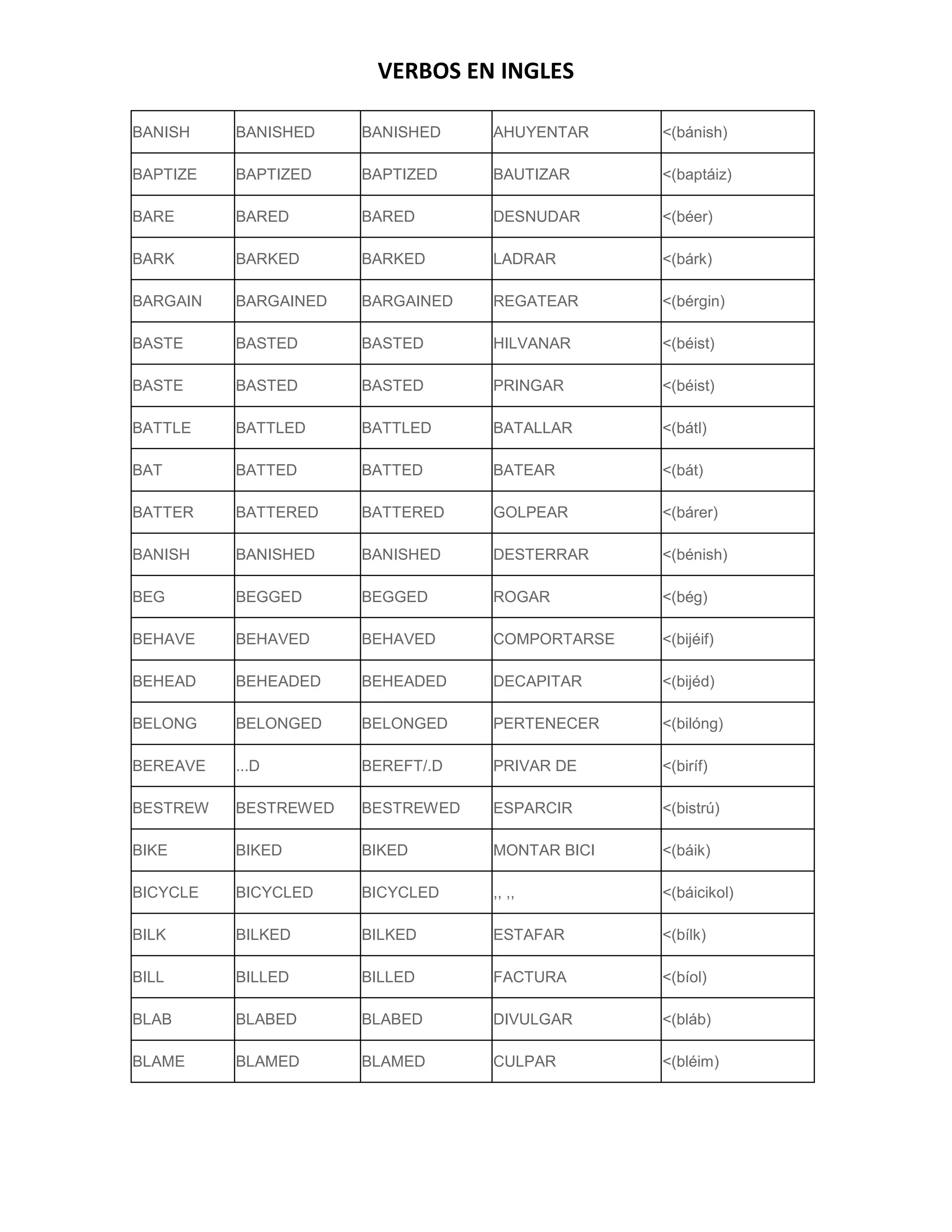 Verbos en ingles | DOCX