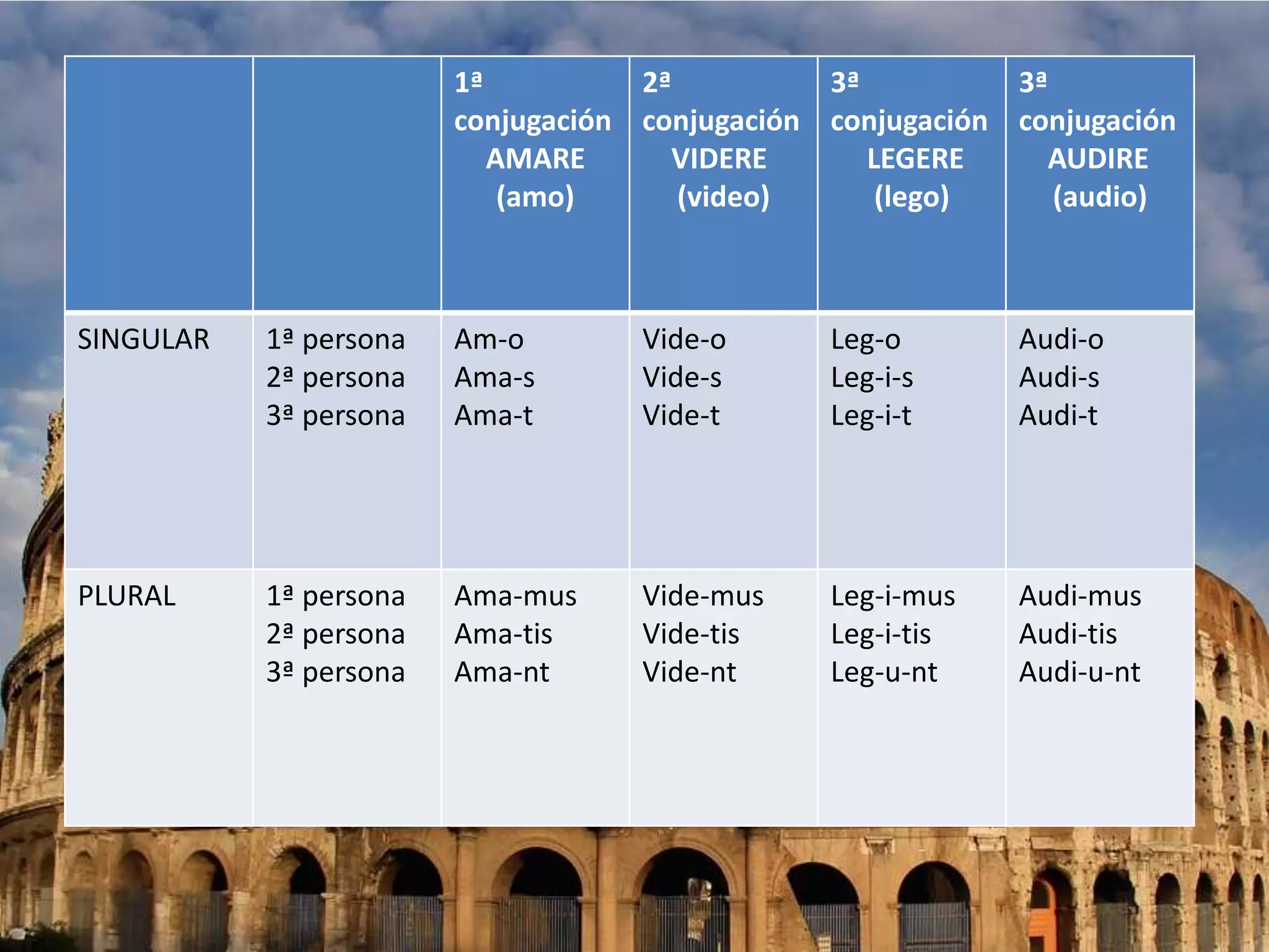 Verbos en latín | PPT