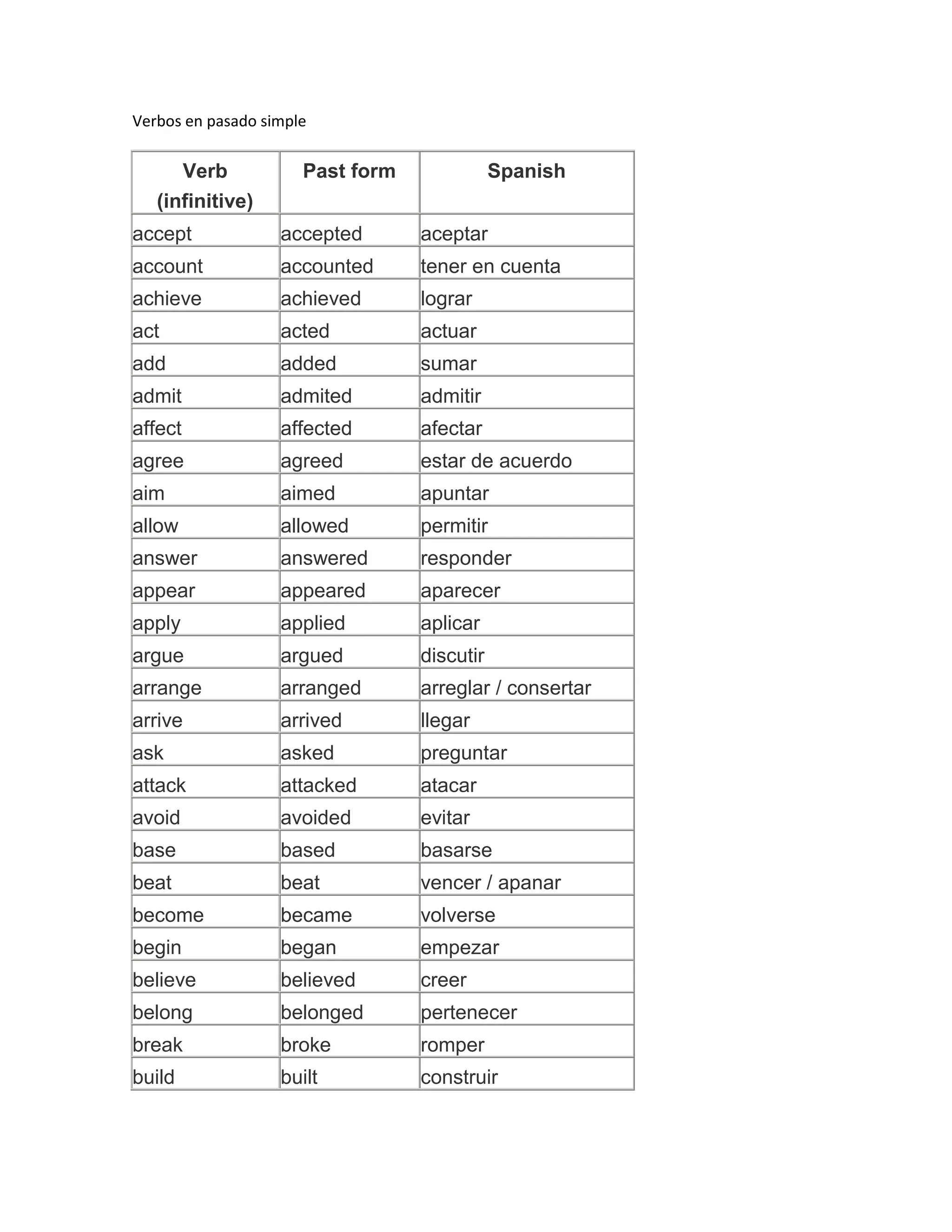 Verbos en pasado simple | DOCX