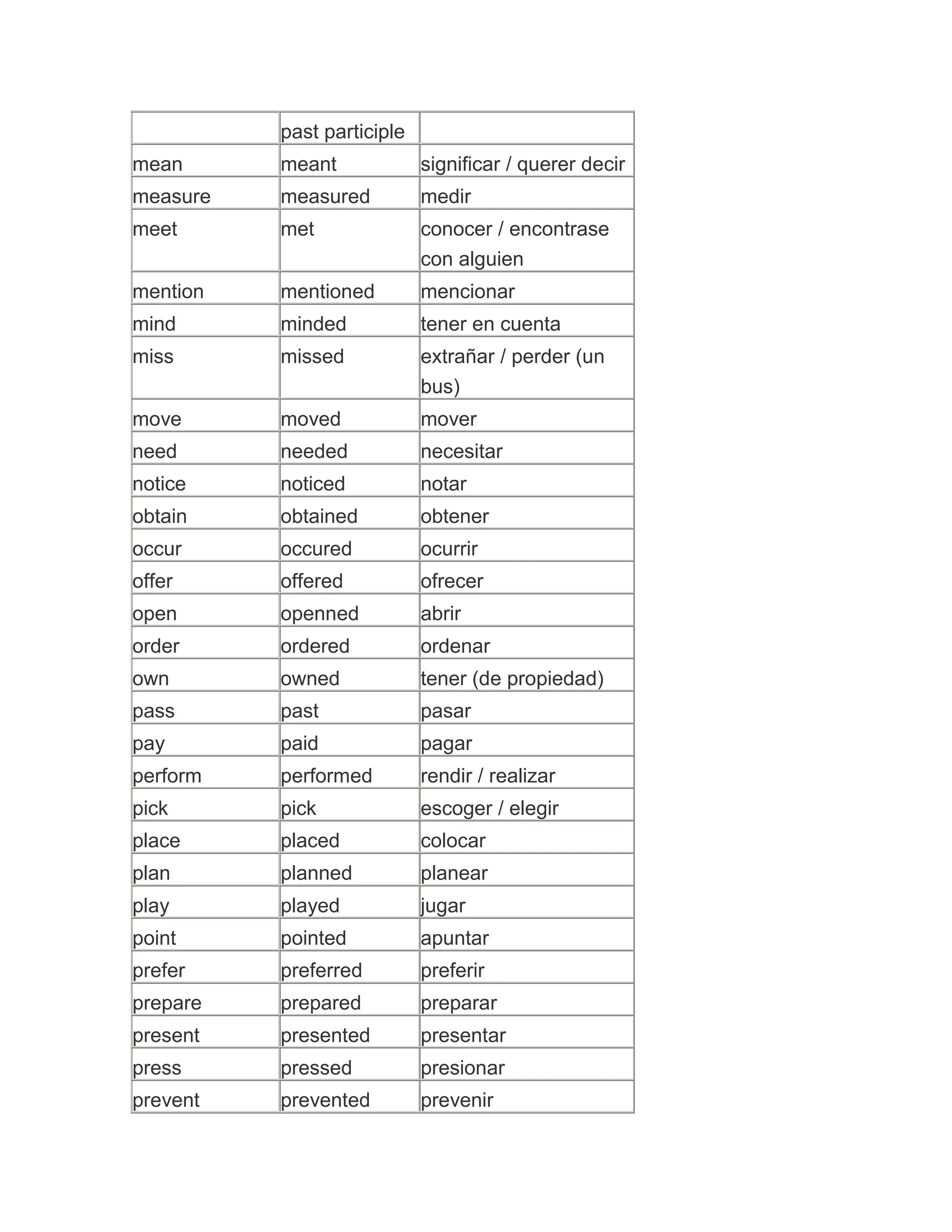 Verbos en pasado simple | DOCX