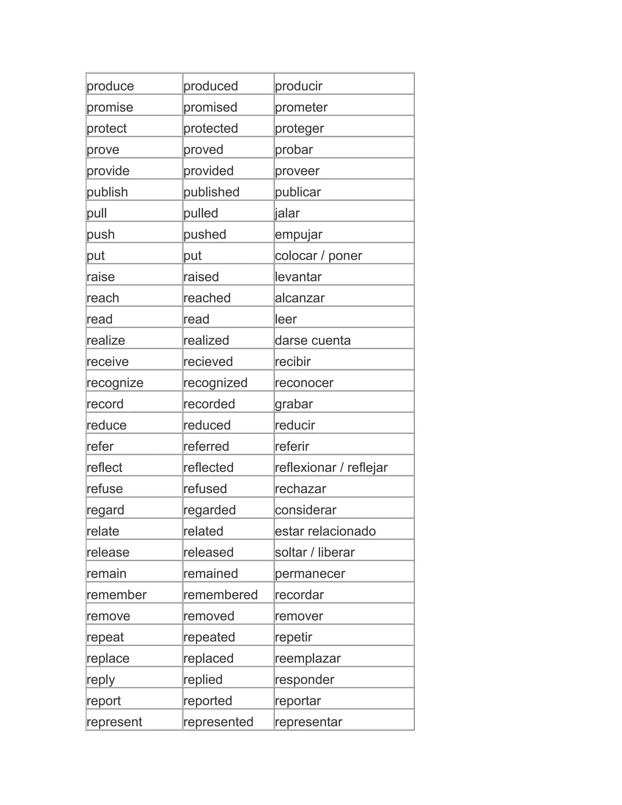Verbos En Pasado Simple Pdf