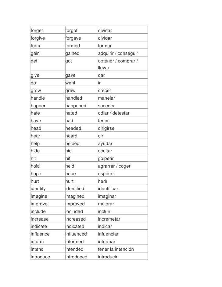 41 Lista De Verbos En Pasado Simple En Ingles Y Espaaol Simple Perfecto Images 41-lista-de-verbos-en-pasado-simple-en-ingles-y-espaaol-simple-perfecto-images