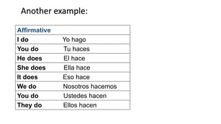 VERBOS EN PRESENTE SIMPLE.pptx