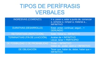 Verbos en voz pasiva y perífrasis verbales | ODP